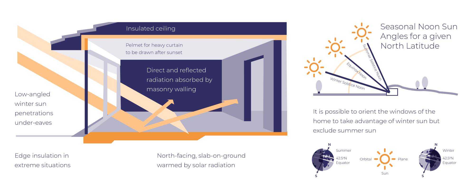 Passivhaus and PHPP assessments - Darren Evans